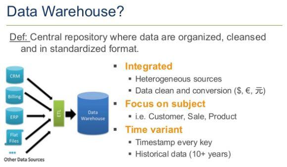 Scenario for Developing an Enterprise Data Warehouse